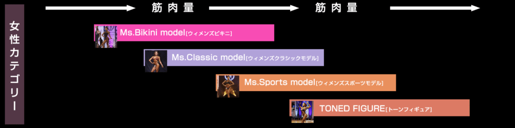 CATEGORY | [NABBA JAPAN]ナバジャパン オフィシャルサイト